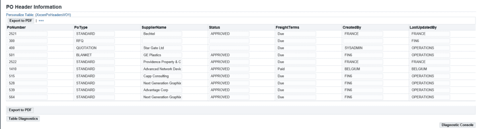 How To Integrate Xml Publisher Report With Oracle Applications Framework Centroid