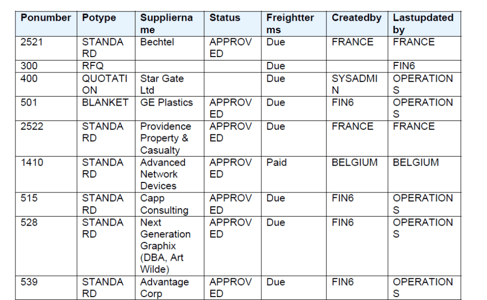 How to Integrate XML Publisher Report with Oracle Applications Framework - Centroid