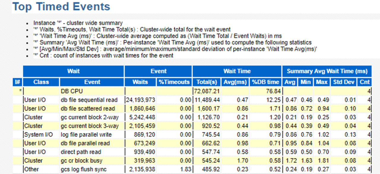 Getting Started With Oracle Automatic Workload Repository Awr Reports Centroid