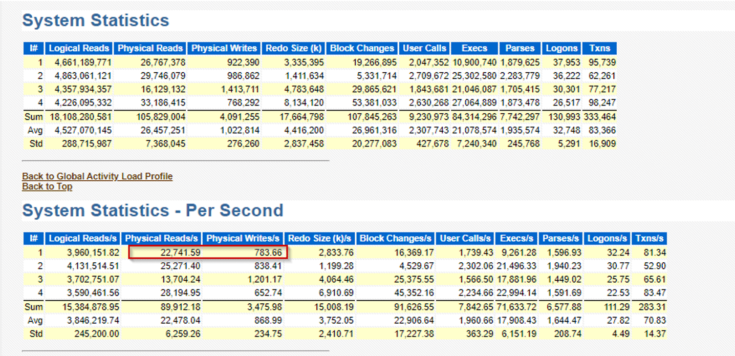 Getting Started With Oracle Automatic Workload Repository Awr Reports Centroid