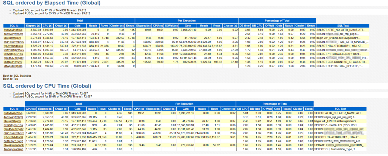 Getting Started With Oracle Automatic Workload Repository Awr Reports