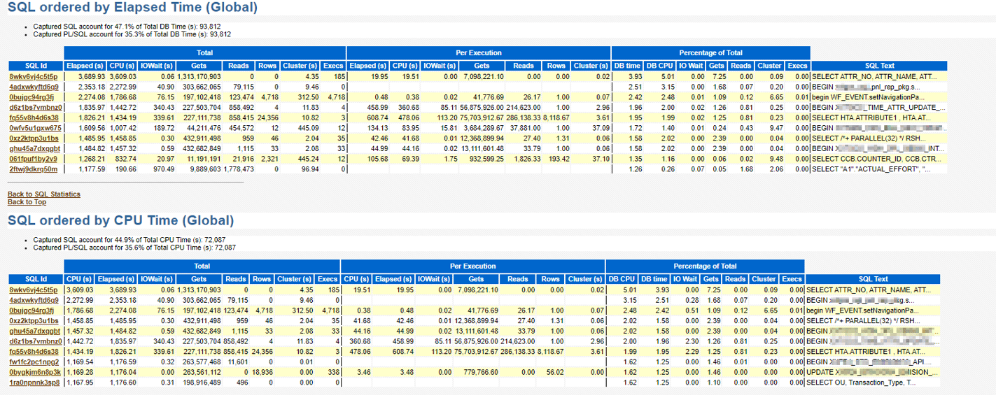 Getting Started With Oracle Automatic Workload Repository Awr Reports Centroid