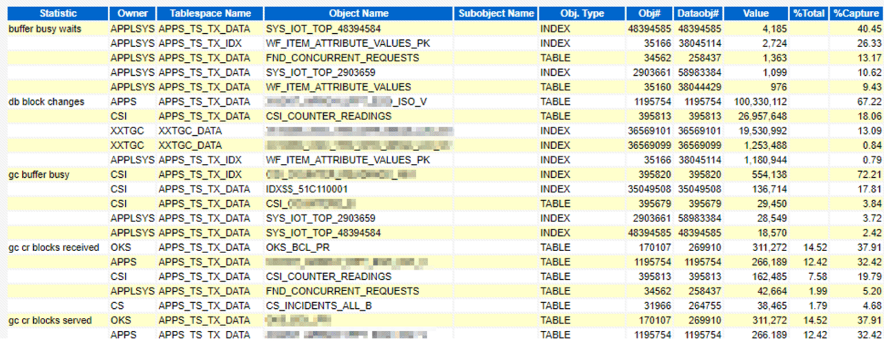 Getting Started With Oracle Automatic Workload Repository Awr Reports Centroid