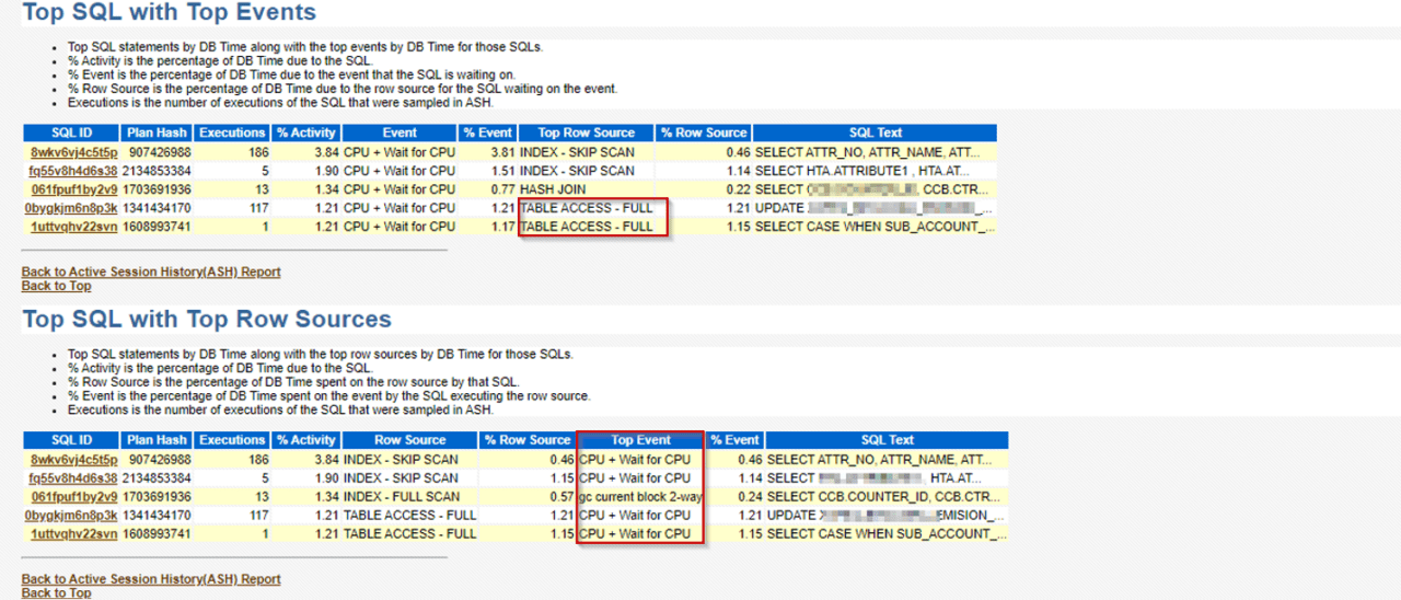 Getting Started With Oracle Automatic Workload Repository Awr Reports Centroid