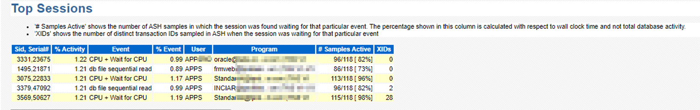 Getting Started With Oracle Automatic Workload Repository Awr Reports