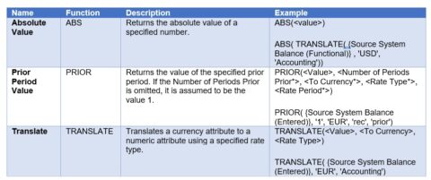 Technical Guide: Calculated Attributes in Oracle Account Reconciliations